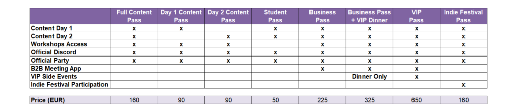 GET TICKETS | Dev.Play