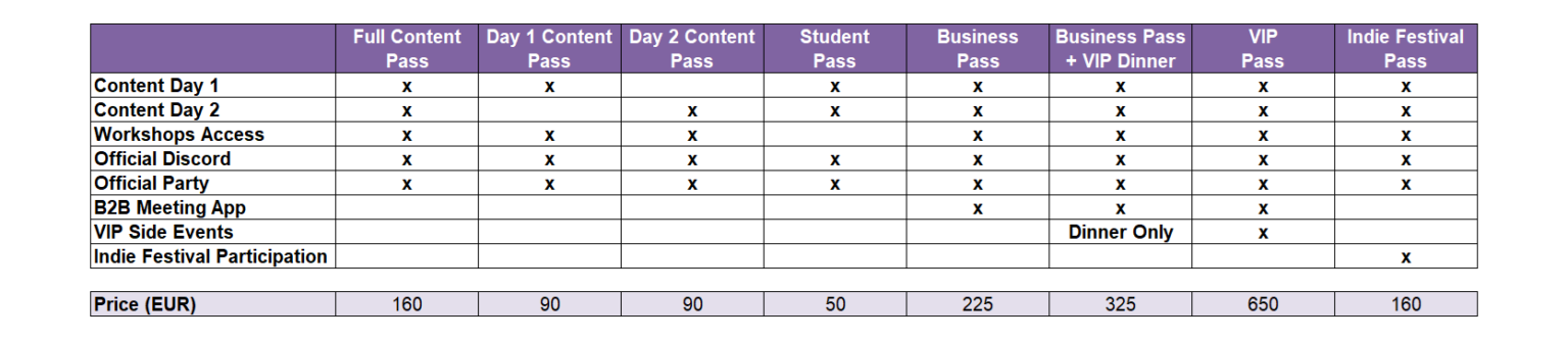 GET TICKETS | Dev.Play